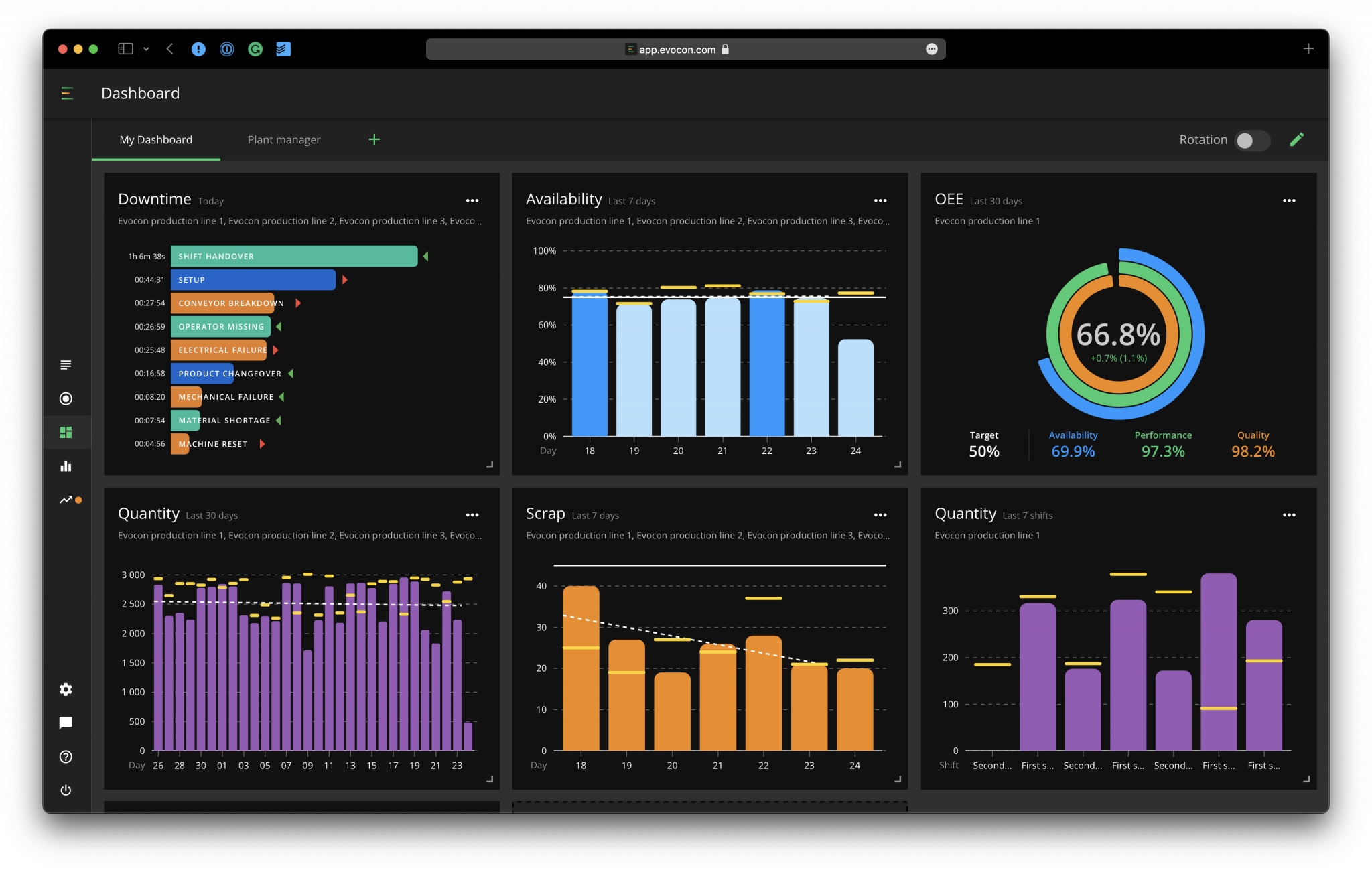 Evocon ‣ Ai Automation Systems Integrator